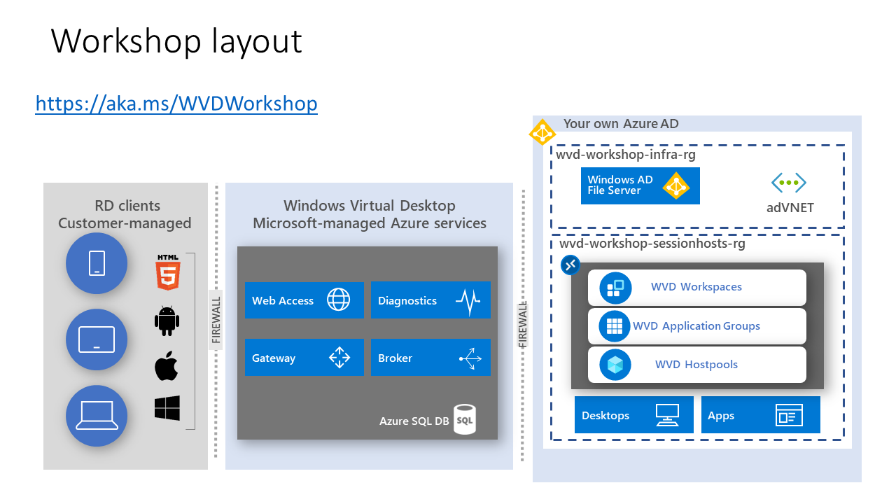 CA-Microsoft-WVD_ARM-Workshop